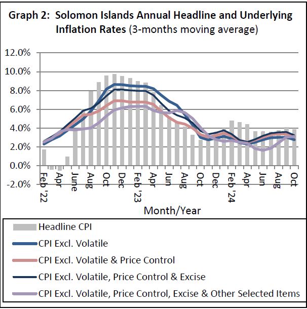 The National Consumer Price Index decreased by 0.1 percent in October ...