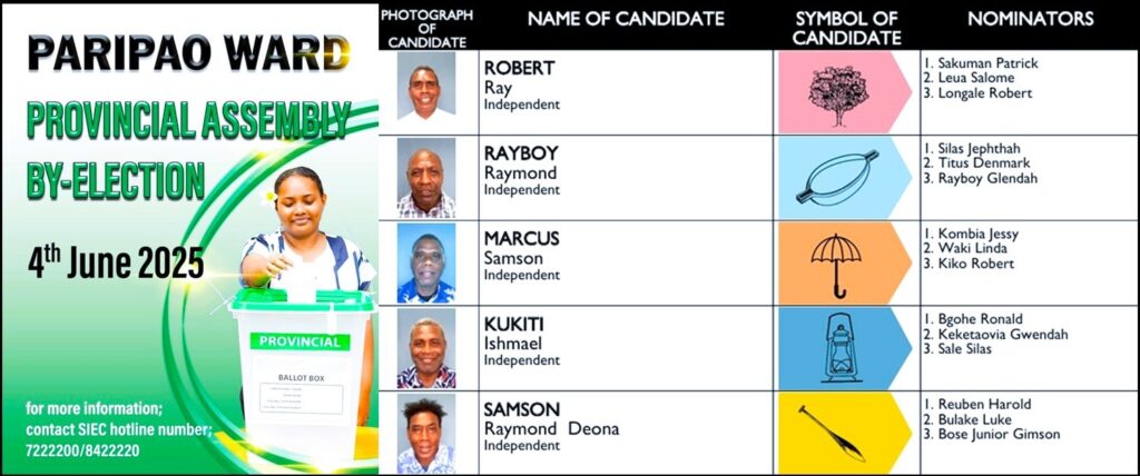 Five to contest Paripao Ward By-Elections – My SIG Services Portal
