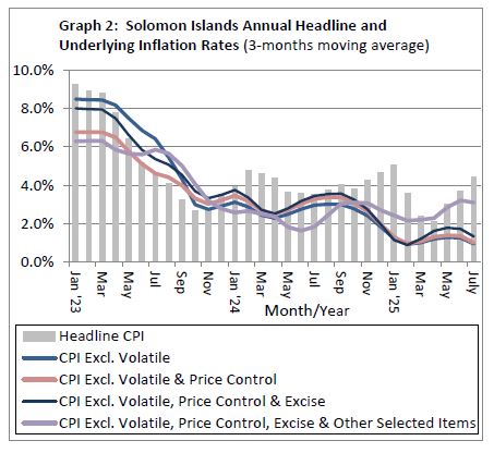 National Consumer Price Index increases by 1.8 percent in July – My SIG ...